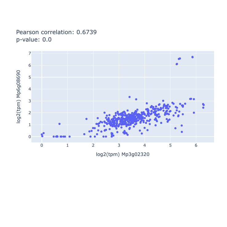 MarpolBase Expression