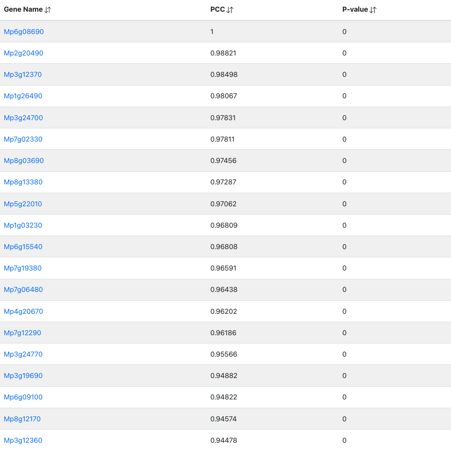 MarpolBase Expression
