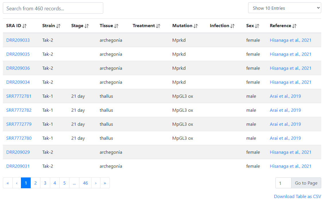 MarpolBase Expression