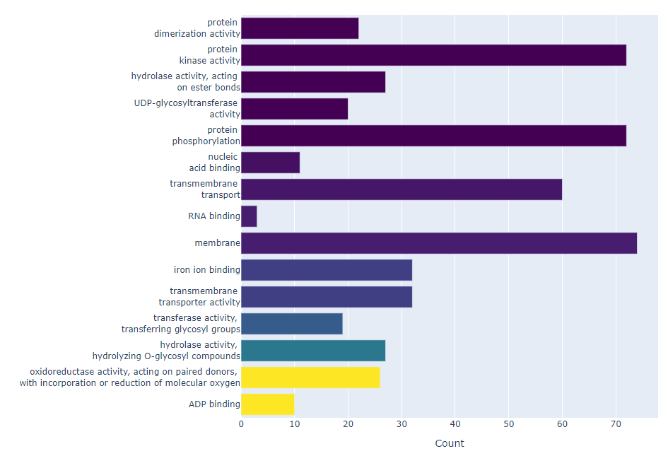 MarpolBase Expression