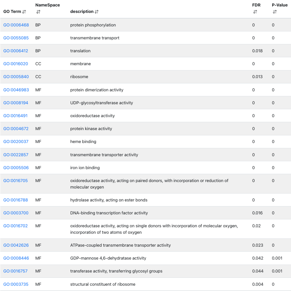 MarpolBase Expression