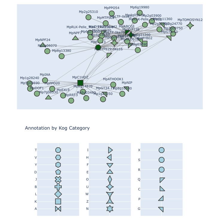 MarpolBase Expression