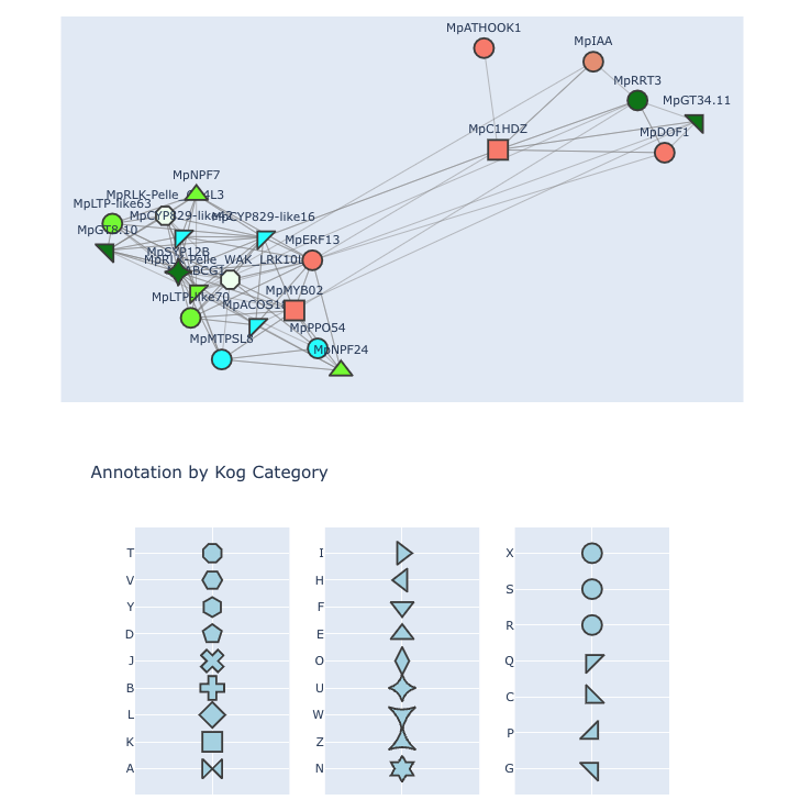 MarpolBase Expression