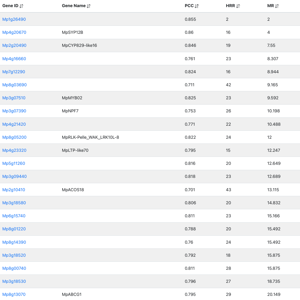 MarpolBase Expression