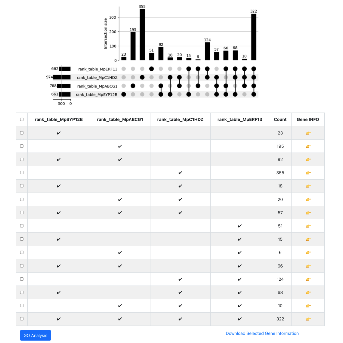 MarpolBase Expression