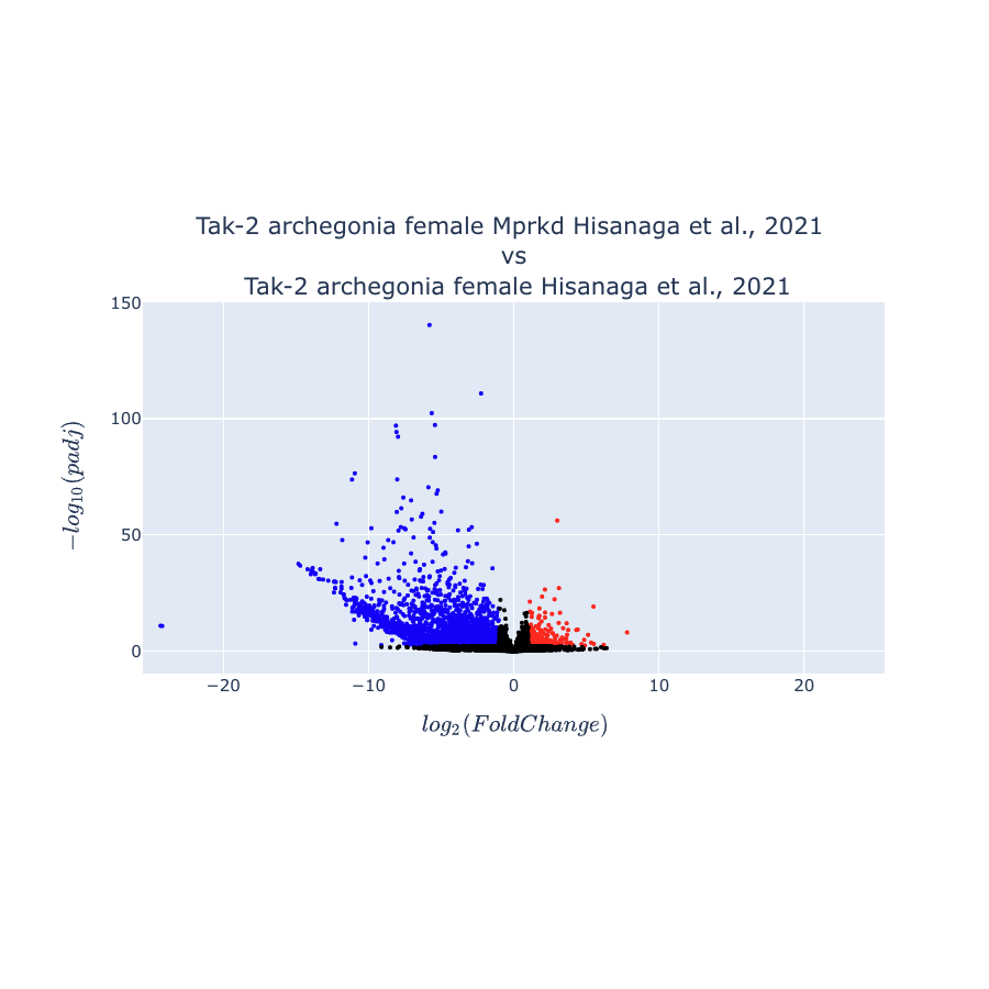 MarpolBase Expression