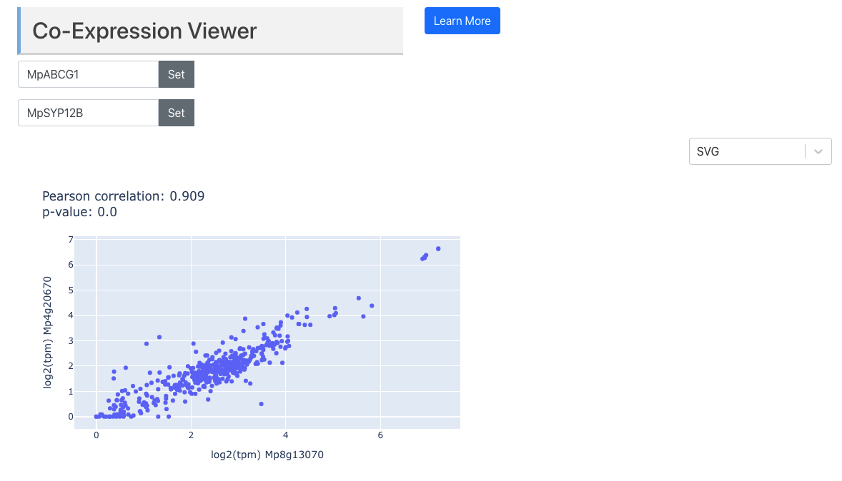 MarpolBase Expression