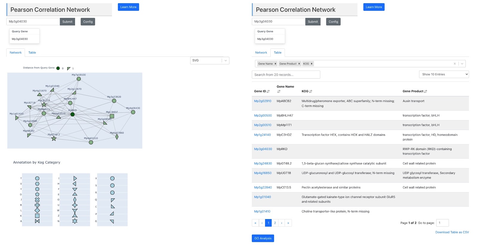 MarpolBase Expression