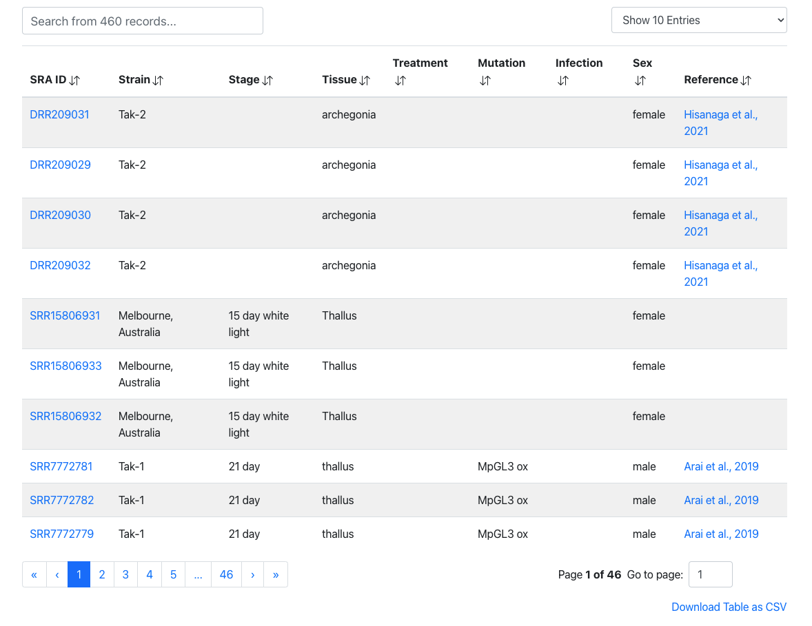 MarpolBase Expression