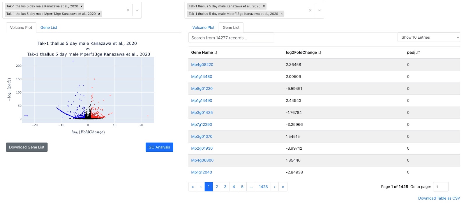 MarpolBase Expression
