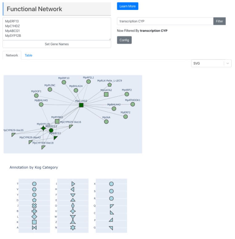 MarpolBase Expression