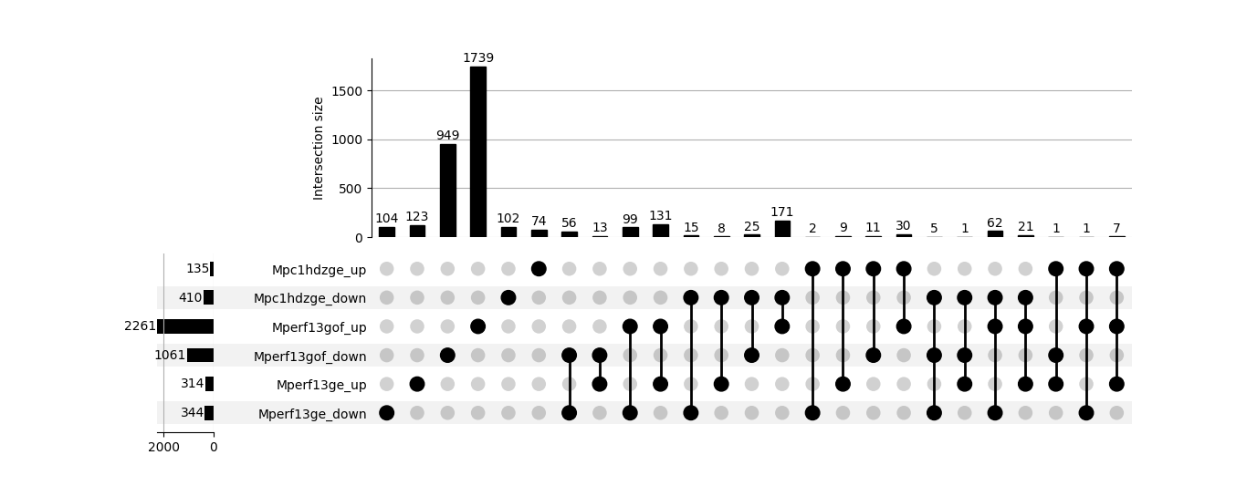MarpolBase Expression